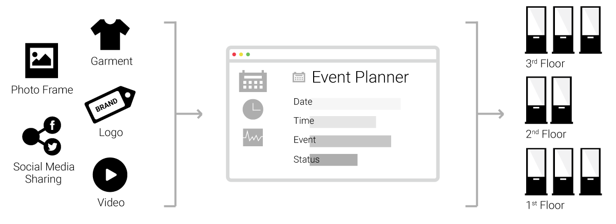 Digital Signage for Shopping Malls