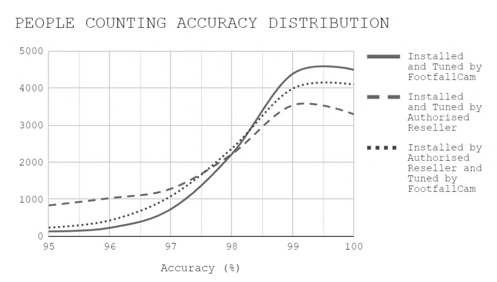 Chapter 39: Accuracy Statement - FootfallCam