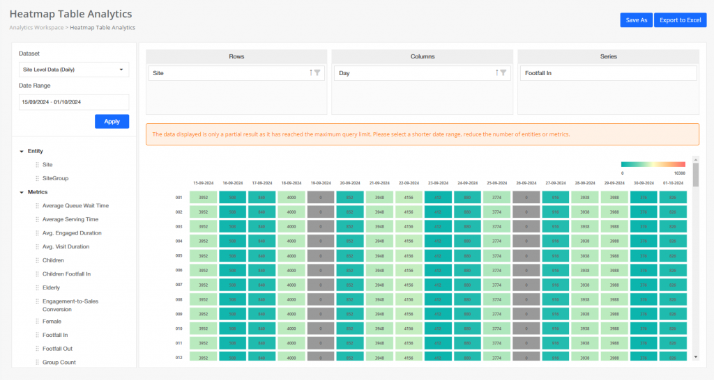 Heatmap Table Footfallcam